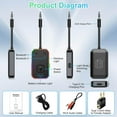 MUSICOZY Ultra Airplane Bluetooth 5.4 Transmitter, aptX LL, Dual ...