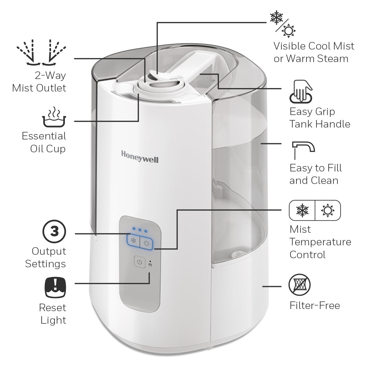 Buy Honeywell Dual Comfort Cool Warm Mist Humidifier with Fusion Mist ...