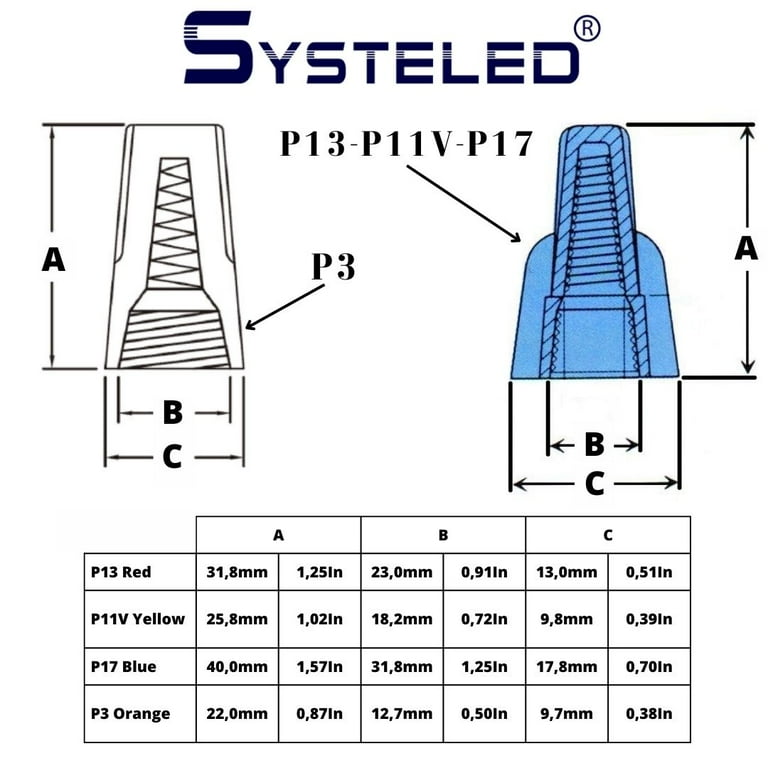 Electrical Wire Nut Size Chart