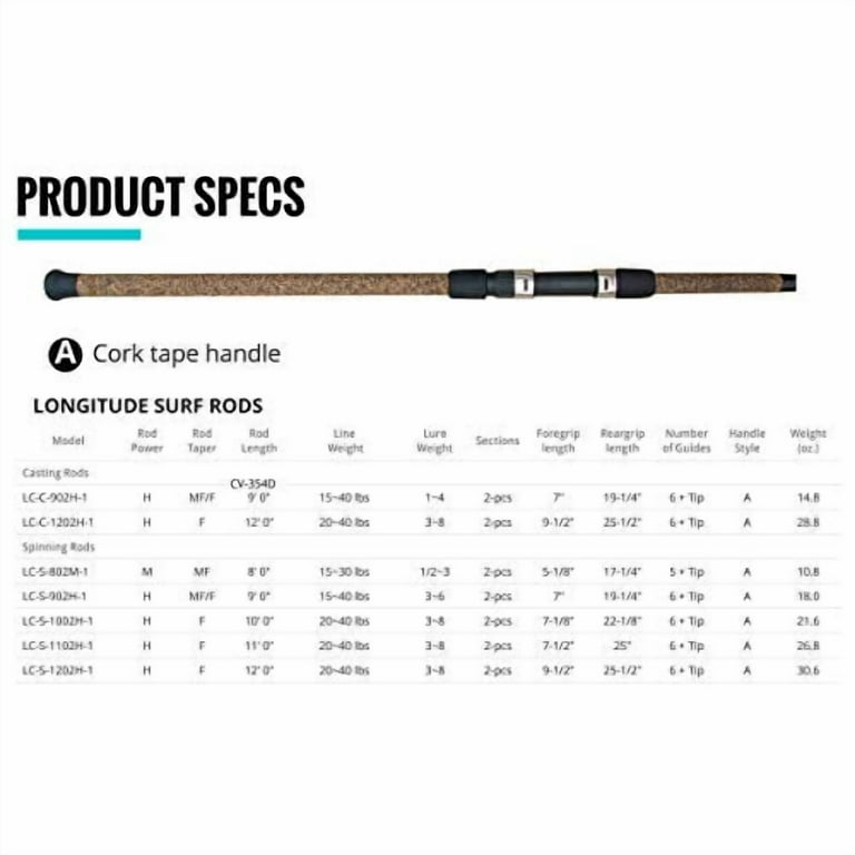 Surf Spinning Rod Okuma Longitude Surf Stores Okuma Longitude Surf Rod ...