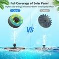 Solar Fountain, Floating Solar Powered Water Fountain Pump for Bird ...