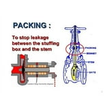 Expanded Flexible Graphite Braided Pump or Valve Packing, 3' Cut Length ...