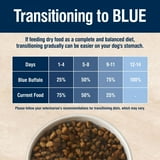 Free Shipping! Blue Buffalo Small Breed Care Natural Dry Dog Food with ...