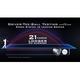 SPEED SYSTEM GOLF 460CC TITANIUM DRIVER - GUARANTEED TO ADD DISTANCE TO ...