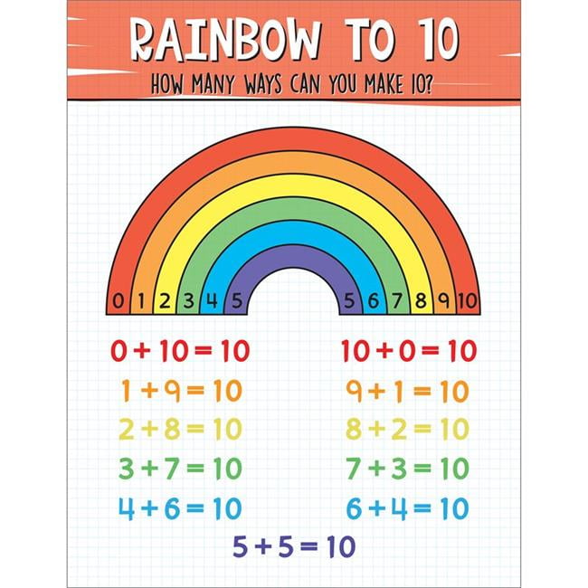 Carson Dellosa Education CD-114310 Rainbow 10 Chart for Grade K-1 ...