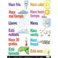 Poster Pals Spanish Educational and Language Teaching Chart posters ...