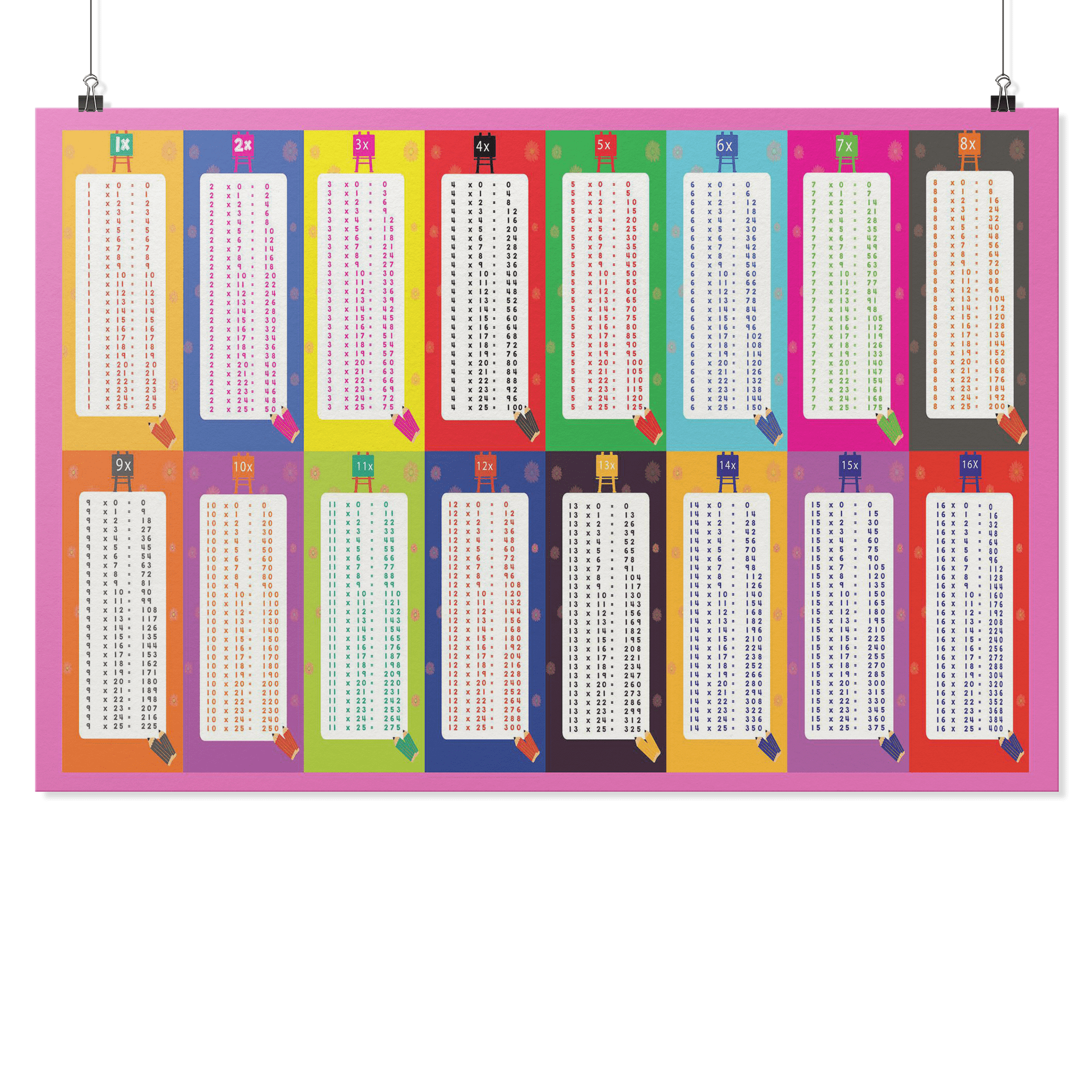 Multiplication Tables Poster Individual Tables 1 16 Range 1 25