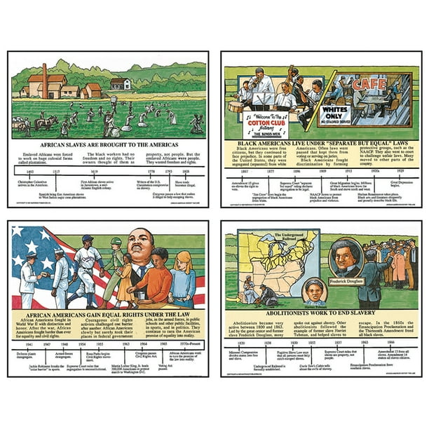 African American History Timeline