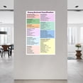 Book Classification Decimal System Chart Poster Classroom Decor Visual ...