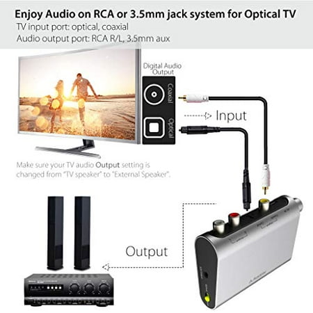 Avantree DAC Digital to Analog Audio Converter Adapter with Toslink ...