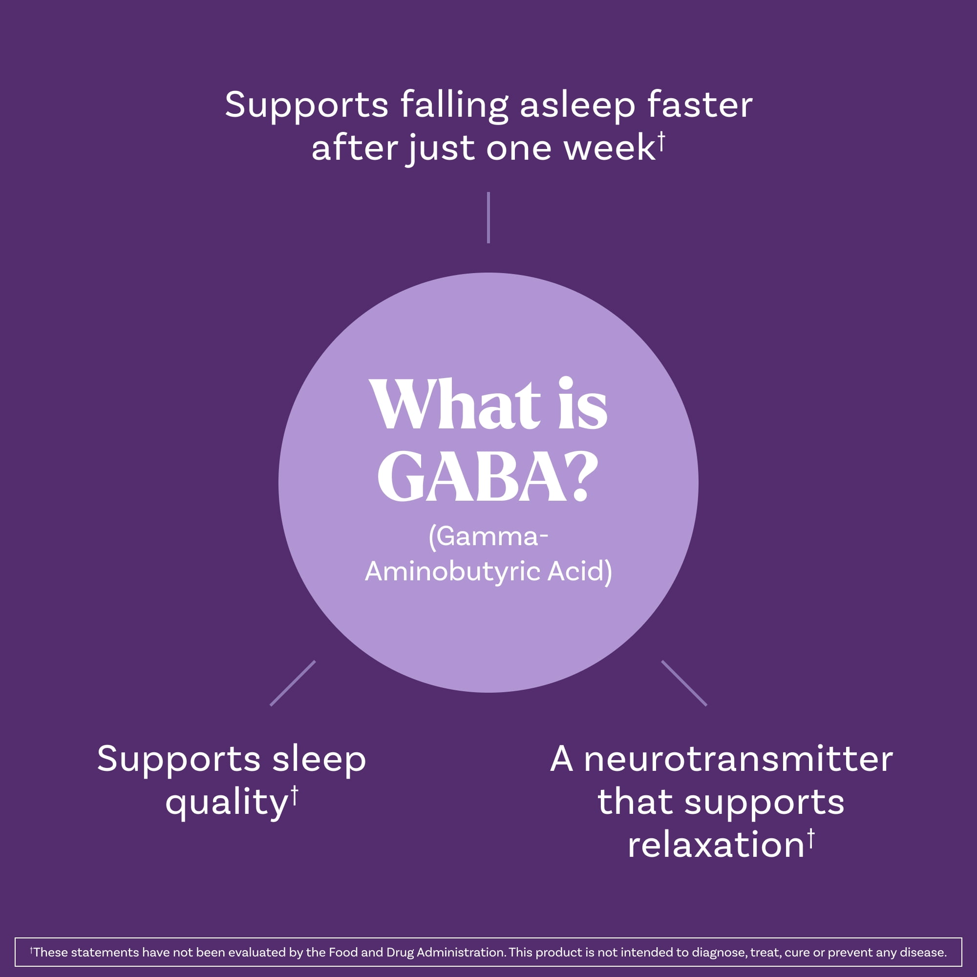 Natrol Sleep & Restore, GABA, Magnesium Glycinate, Philippines | Ubuy