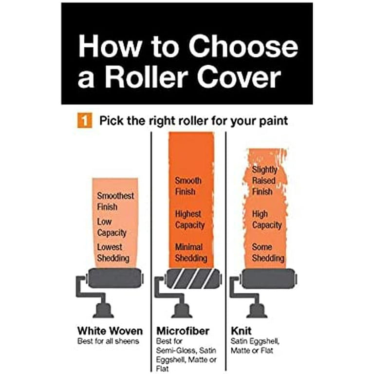 Roller Nap Size For Ceiling Paint | Shelly Lighting