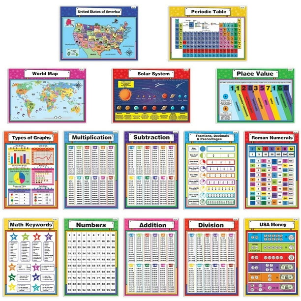 teytoy 15PCS Educational Posters Wall Poster Laminated Math Poster for ...