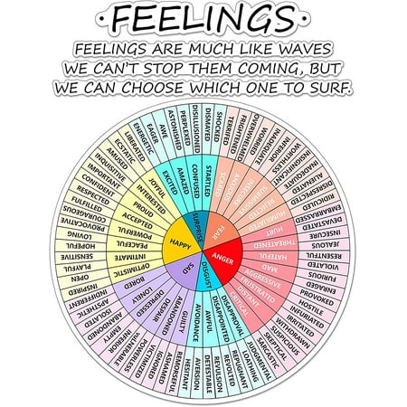 Feelings Wheel Wall Decals Mental Health Sticker 16 x 21 Inches Large ...