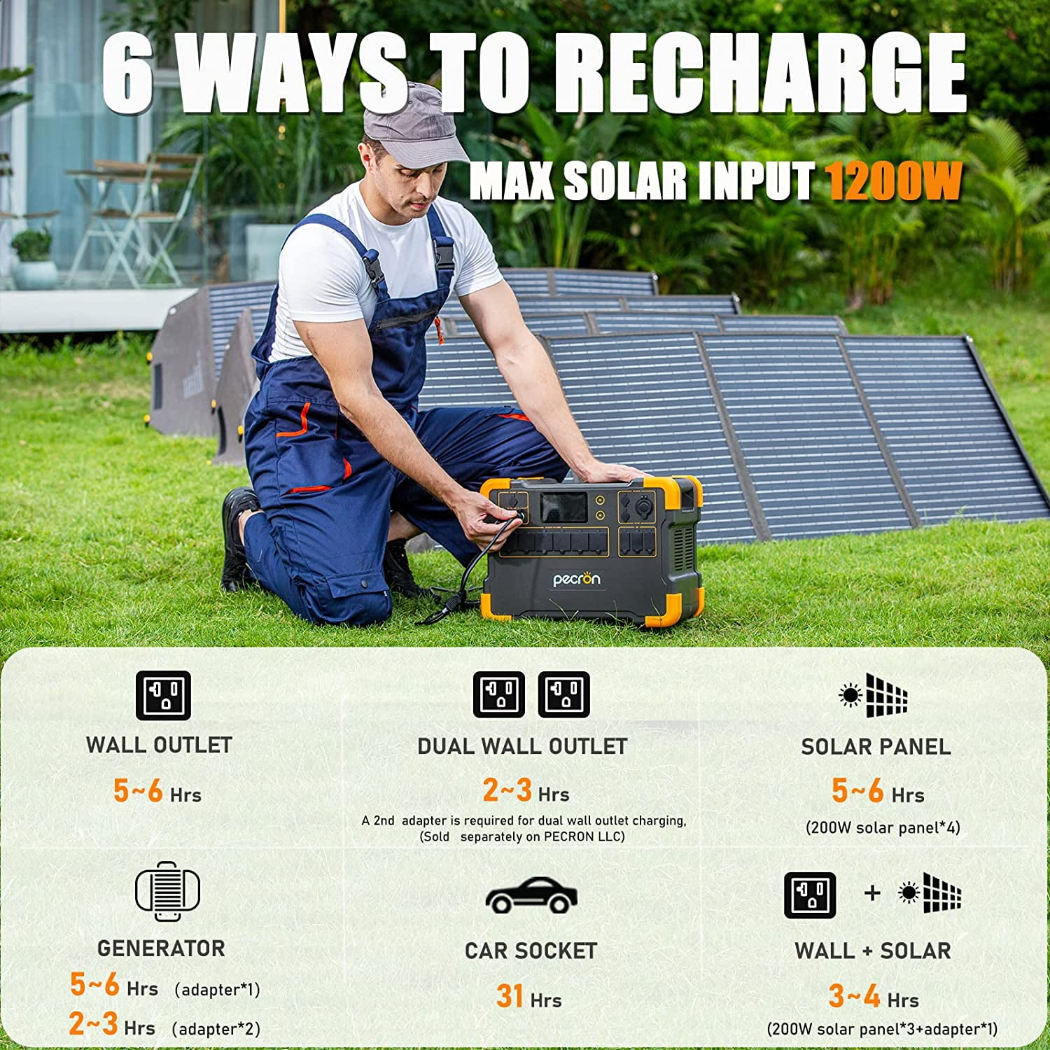 Buy pecron E3000 Portable Power Station 2000W/3108Wh Solar Generator ...