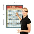 Learning addition poster Extra LARGE LAMINATED math education table ...
