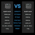 BLUETTI AC70 + B80 1000W Continuous / 2000W Peak Portable Power Station ...