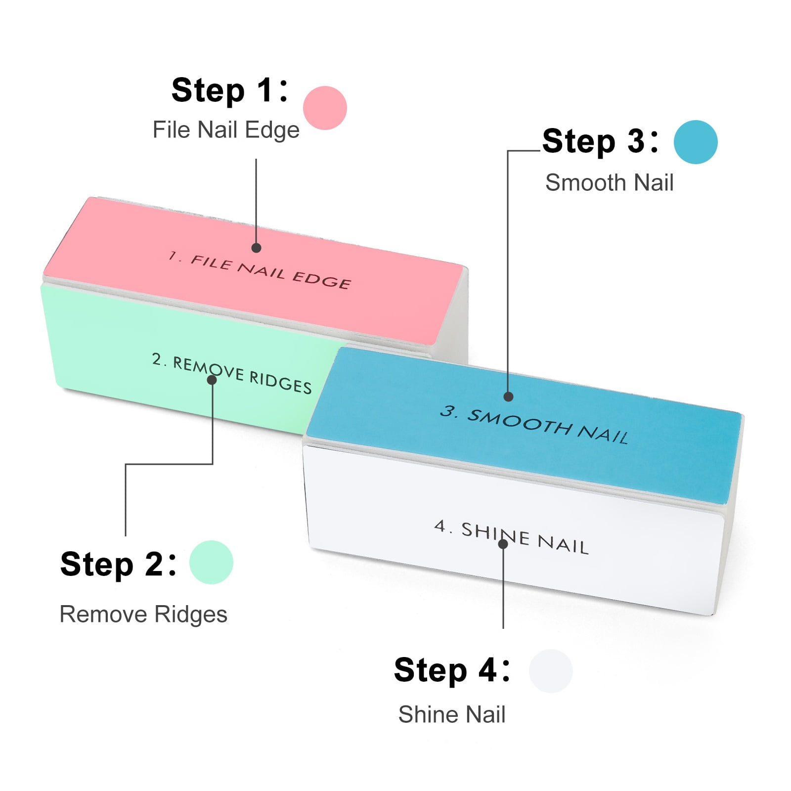 A Diagram Of The Natural Nail