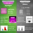 Hytekgro Full Spectrum LED Grow Light Panel for Indoor Plants, Seedling ...