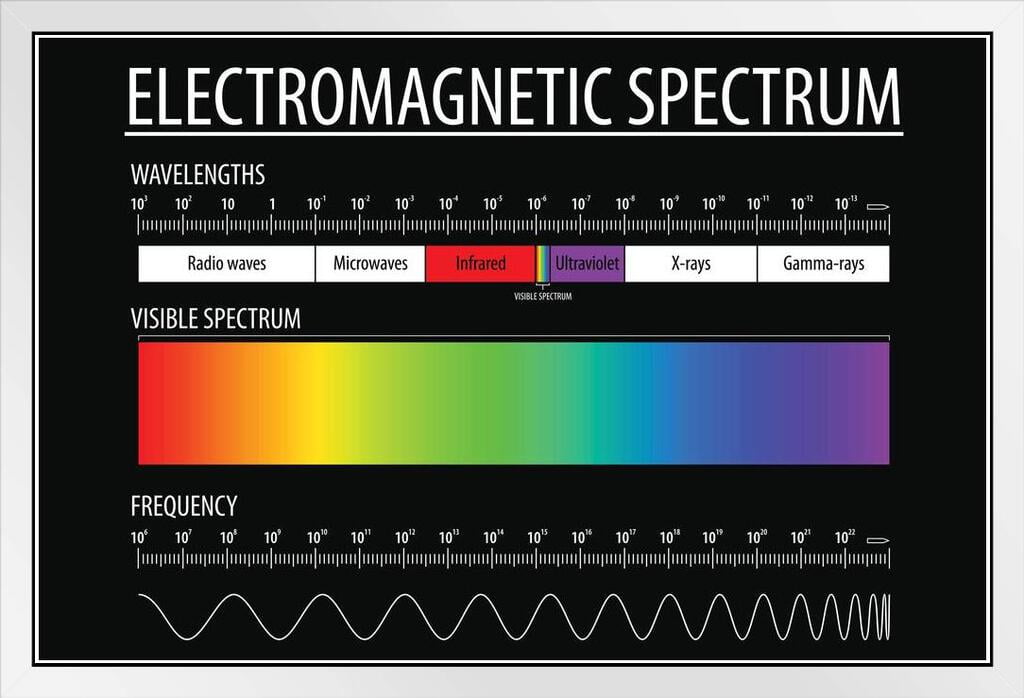 Laboratory Posters Electromagnetic Spectrum And Visible Light