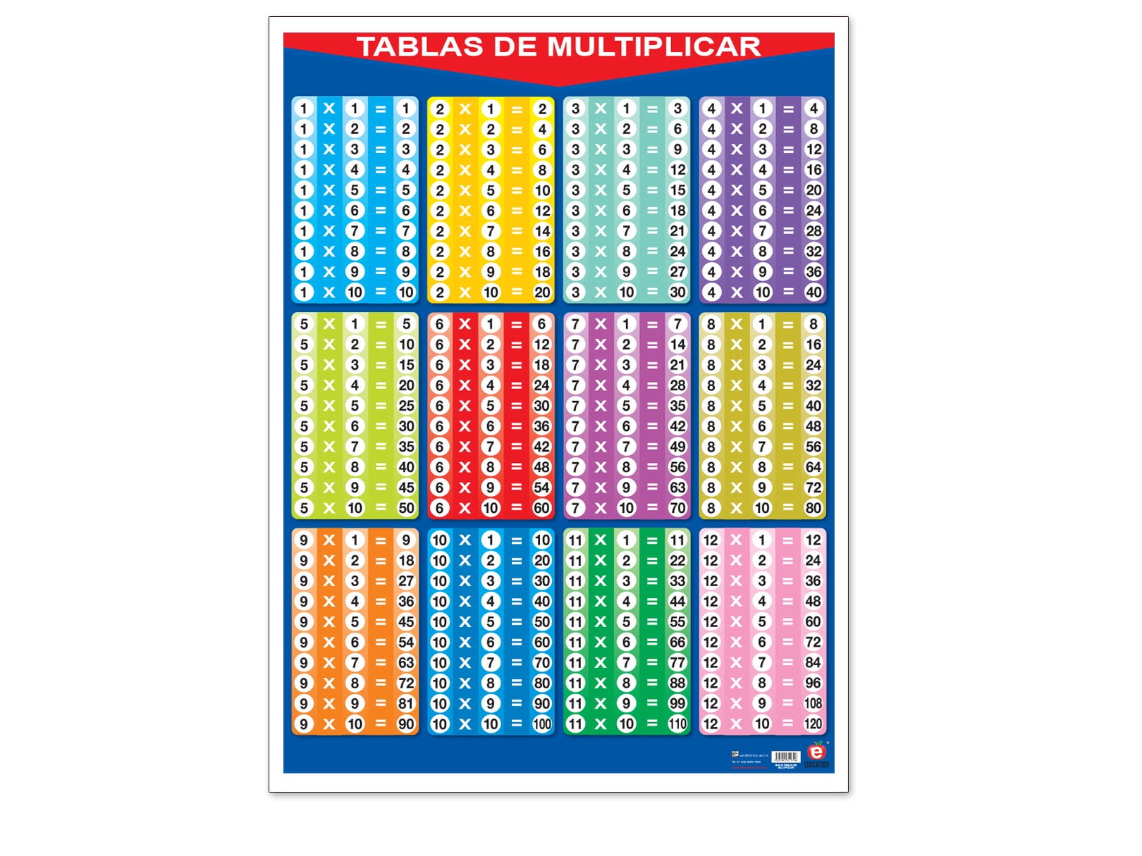 Póster Tablas De Multiplicar Educatodo B-0413-I | Walmart en línea