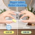 Tablet Cleaner, Multi-Purpose & Bathrom Cleaner for Eco-Concious ...
