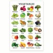 Vegetable Chart Poster - Garden Wall Art - Culinary Poster - Learning ...
