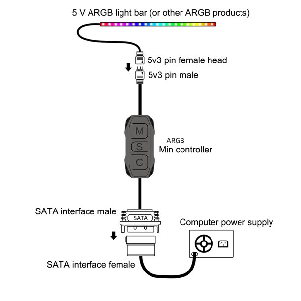ARGB Cooling Fan Controller 3pin to Hub RGB SATA Power Hub RGB Supply ...