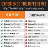 KT Tape Pro Ultra-Breathable Synthetic Kinesiology Tape, Rage Red, 20 Precut Strips - Walmart.com