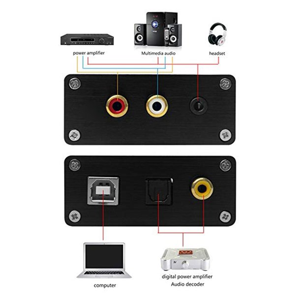 Digital To Analog Audio Converter, DAC Audio Converter, GV-023 Digital ...