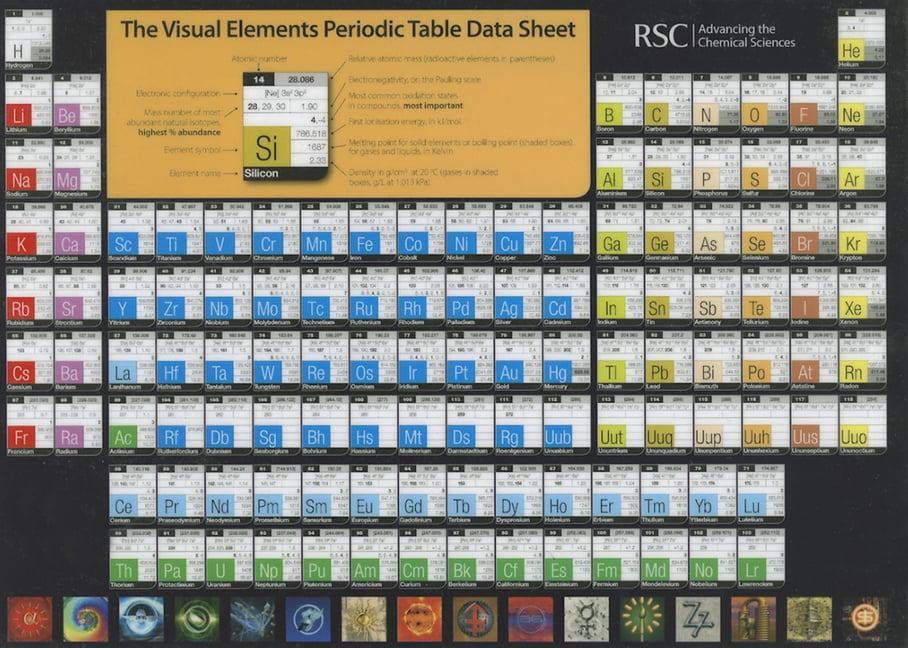 The Visual Elements Periodic Table Data Sheet (Other) - Walmart.com