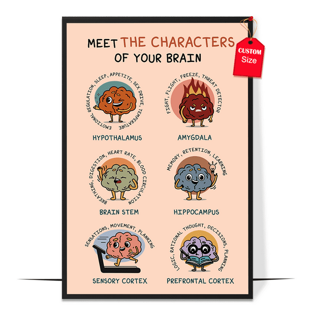 LOLUIS Meet The Characters of Your Brain Poster, Boho Therapist Office ...