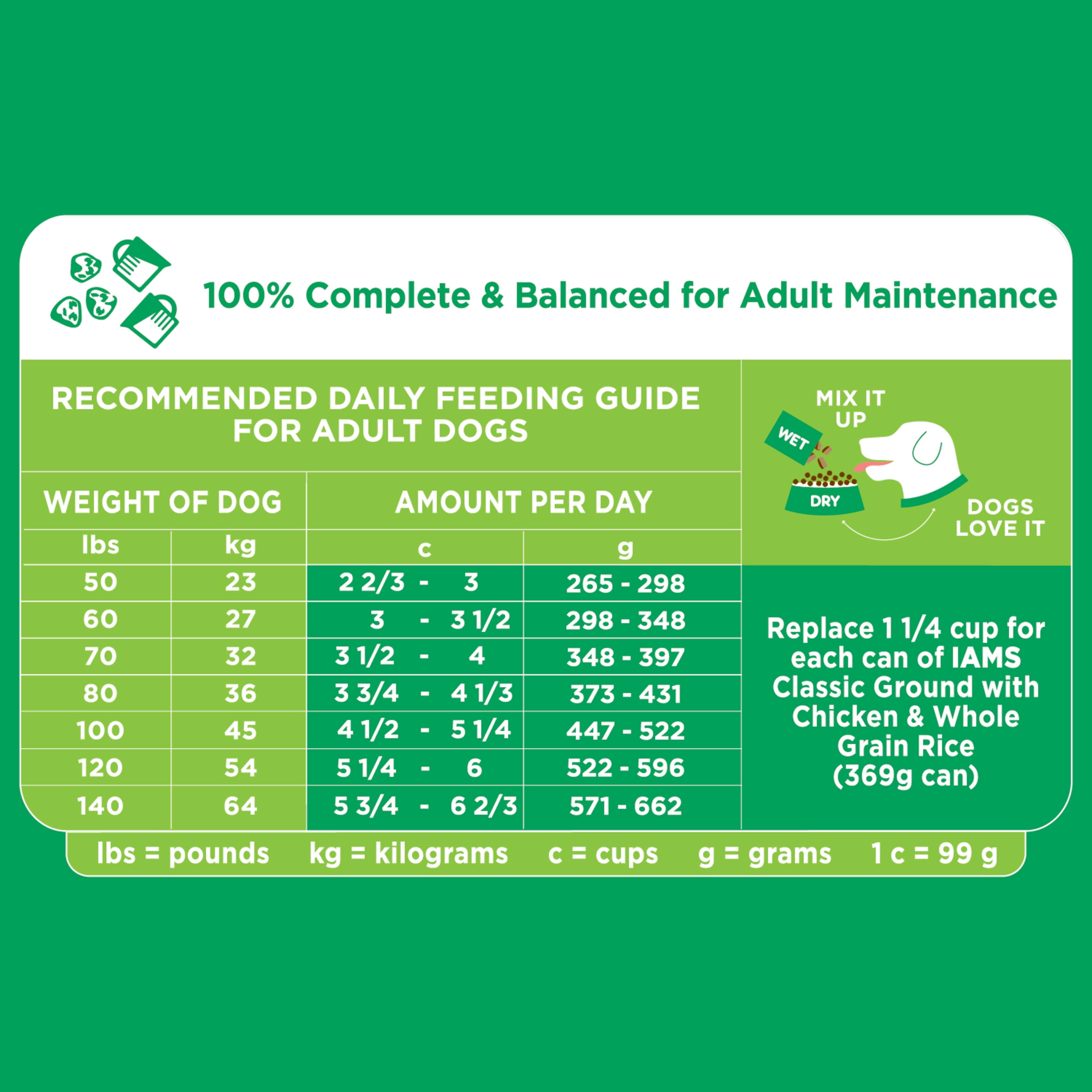 How Many Kcal In Iams Large Breed Dog Food