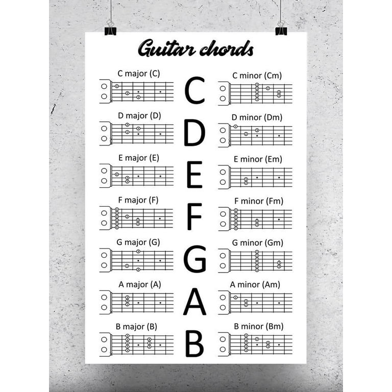 Guitar Poster Chords