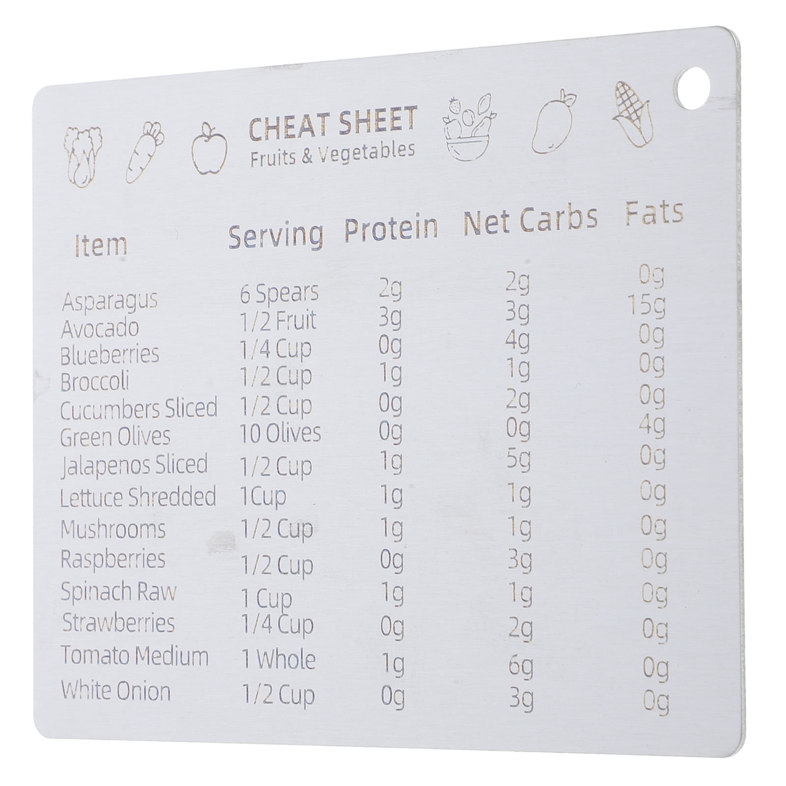 Tabla de conversión de imanes para refrigeradores Equivalentes de ...