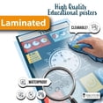 Learning Telling Time educational Laminated poster for classroom kids ...