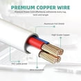 Yolmary White Micro USB Data/Sync Cable Cord Compatible with Pyle Astro ...
