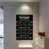 HFDF Candlestick Patterns Tradg Poster, Reversal Contuation Neutral ...