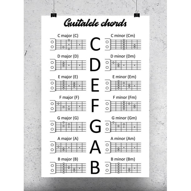 Basic Guitalele Chords Poster -Image by Shutterstock - Walmart.com