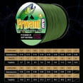 25WM 3X PE Braided Fishing Line 4 Strand 100M Super Strong ...