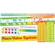 Scholastic Place Value Bulletin Board Set, 10 Feet x 9 Inches - Walmart.com