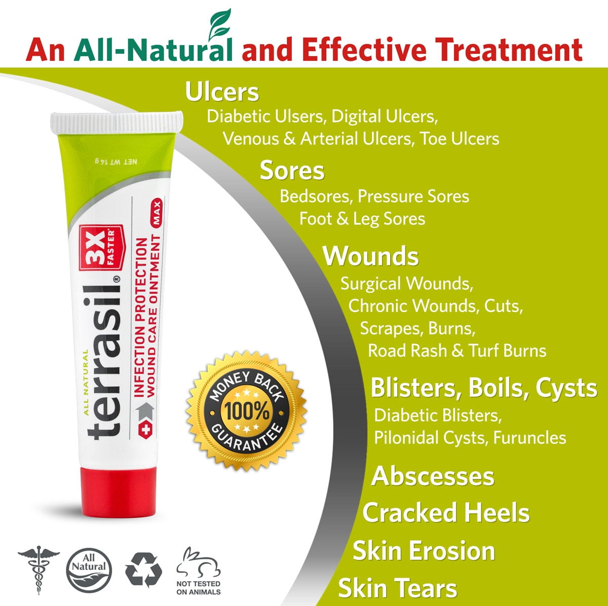 Buy Terrasil® Wound Care Ointment MAX Strength with All-Natural ...