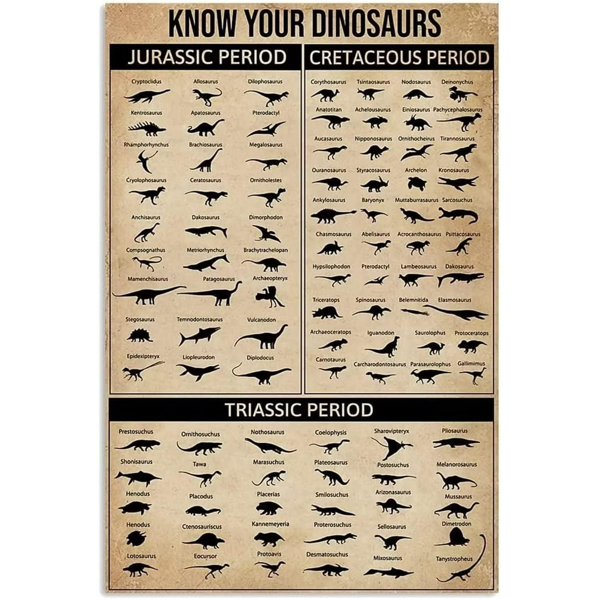 Click here for Aocisuki Dinosaur Metal Tin Signs Know Your Dinosa... prices