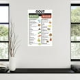 Gout Food List Poster,Gout Food Chart Canvas Painting Wall Art Poster ...