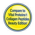 Equate Collagen Peptides Beauty Formula* Dietary Supplement, Unflavored, 10 G Collagen, 20 oz ...