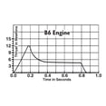 Estes 3 Packs of B4-4 Model Rocket Engines - Total of 9 Engines with ...
