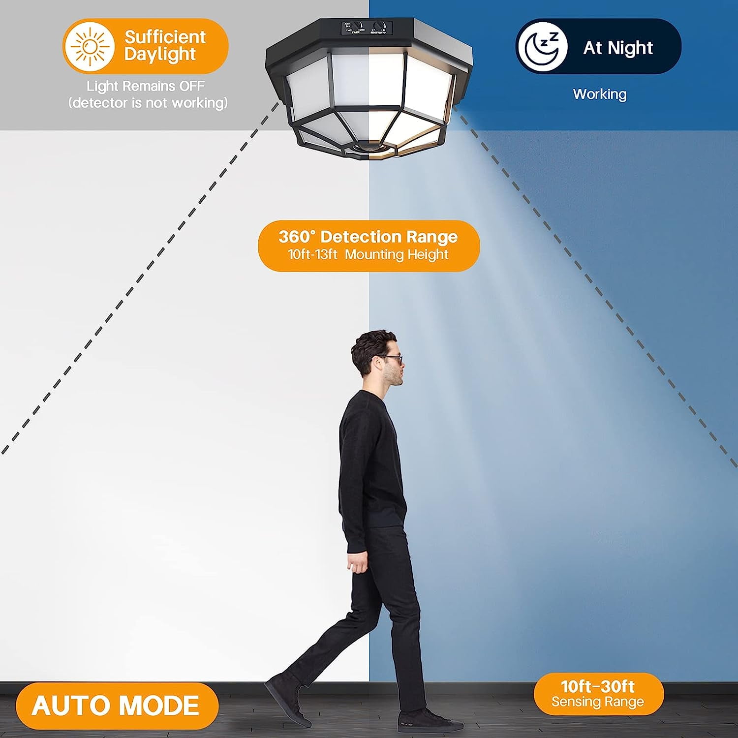 Square Black Finish Motion Sensor Outdoor Ceiling Light Style H7013 ...