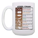 ThisWear 15oz Funny Nurse Ceramic Coffee Cup - Bristol Stool Chart ...
