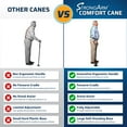 StrongArm Comfort Cane, Self-Standing Lightweight Aluminum Walking Cane ...