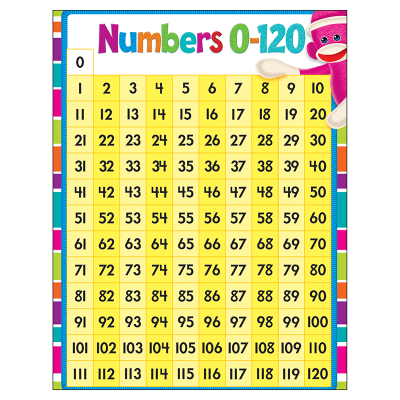 NUMBERS 1 120 LEARNING CHART Walmart